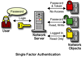 NetIQ Documentation: Novell Modular Authentication Services 3.3.4 ...